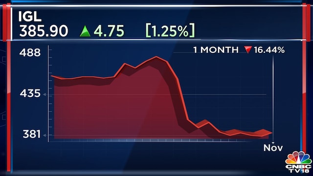 IGL has a strategy in place to mitigate impact of Delhi EV policy on ...