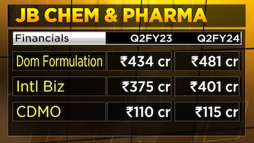 JB Pharma charts a strategic shift towards chronic diseases and ...