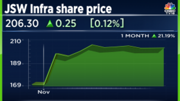This analyst highlights why the new JSW Group listing may sustain its ...