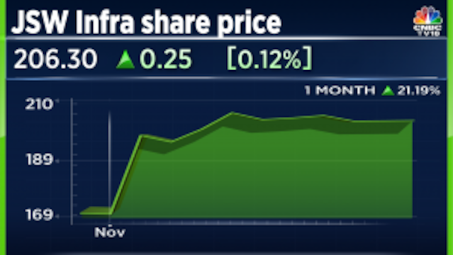 This analyst highlights why the new JSW Group listing may sustain its ...