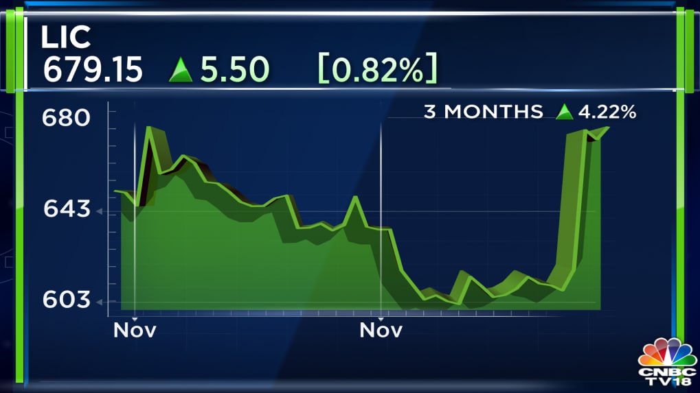LIC offer for sale not on cards, says DIPAM secretary Tuhin Kanta Pandey