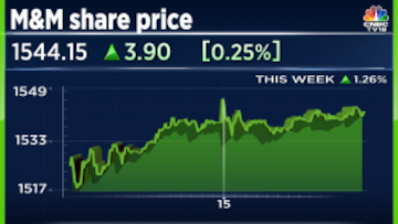 M&M share price: Another 20% upside seen in Mahindra & Mahindra stock ...