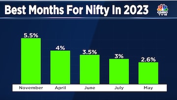 Trade Setup for November 30: Nifty set for best month of 2023 as record ...