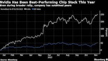 Explained | How NVIDIA's AI gamble has paid off - CNBC TV18