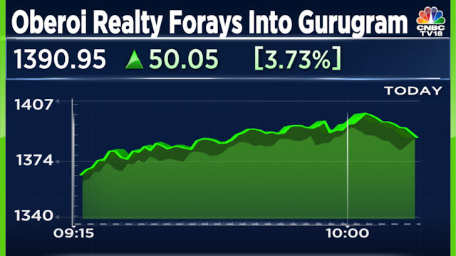 Oberoi Realty is the top gainer on the Real Estate index after foraying ...
