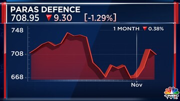 Paras Defence guides for 30-40% growth in FY24 - CNBC TV18