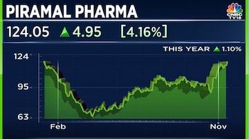 Stock Market Highlights: Sensex, Nifty 50 end flat, financials outperform