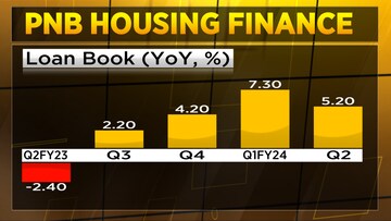 PNB Housing Fin eyes ₹1,000 crore affordable housing loan book - CNBC TV18