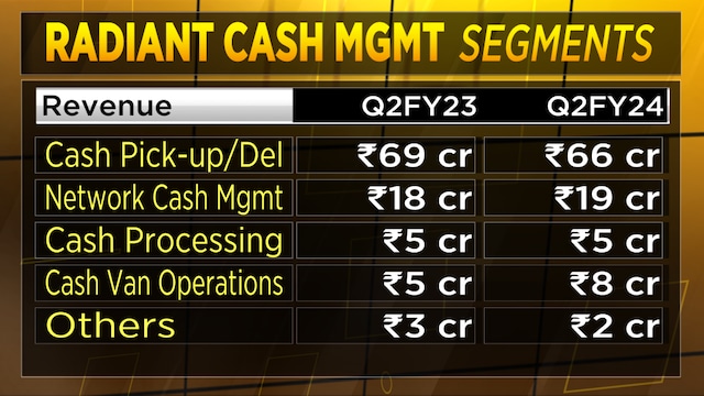 Radiant Cash Management ventures into fintech with Acemoney acquisition ...