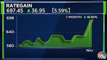 Rategain Travel sets sights on 30% organic growth in second half amid ...
