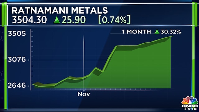 Ratnamani Metals and Tubes plans to produce stainless steel long ...