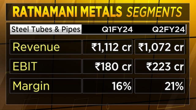 Ratnamani Metals and Tubes plans to produce stainless steel long ...