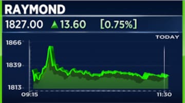 Raymond to now make aerospace, defence and EV parts with ₹682 crore ...