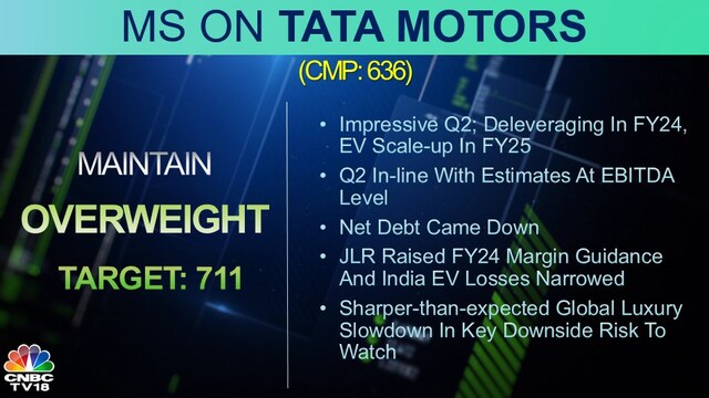 Tata Motors, Berger Paints: Friday's top brokerage calls - CNBC TV18