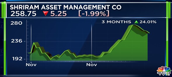US-based Mission1 Investments completes 23% stake acquisition in ...