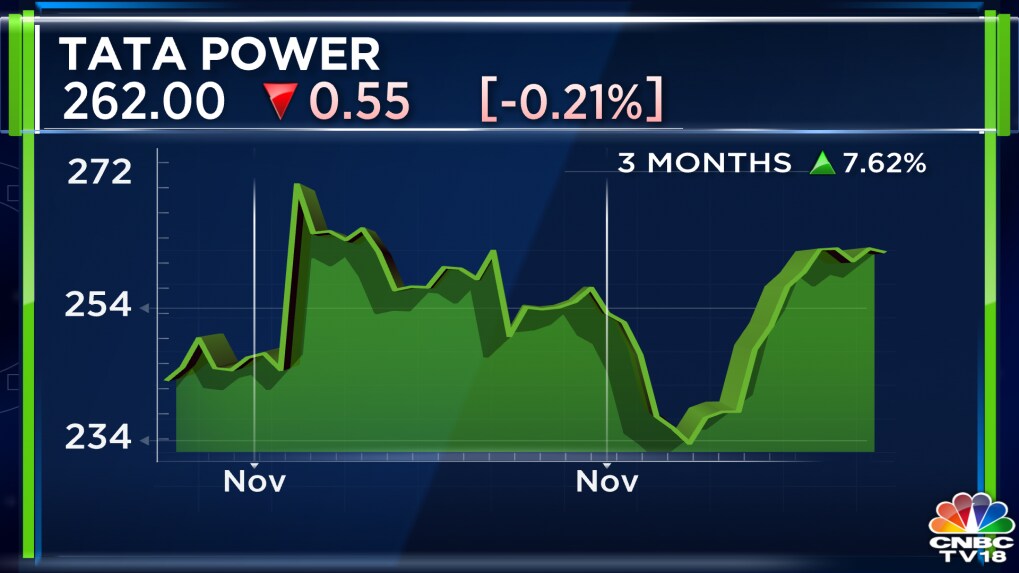 Tata Power's outlook upgraded to positive by CRISIL on strong performance