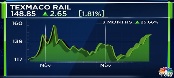 Texmaco Rail & Engineering launches QIP to raise Rs 750 crore ...