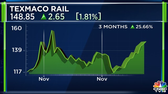 Texmaco Rail & Engineering launches QIP to raise Rs 750 crore ...