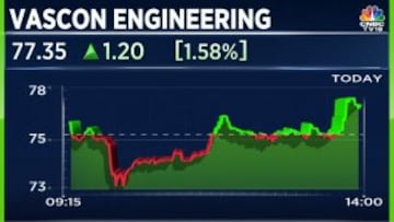 Vascon Engineering board approves fundraising of up to ₹125 crore via ...