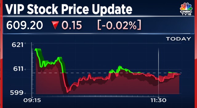 VIP Industries shares drop up to 3% as higher ad expenses eat into Q2 ...