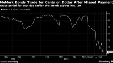 WeWork Bankruptcy | The writing was on the wall — what's next for the ...