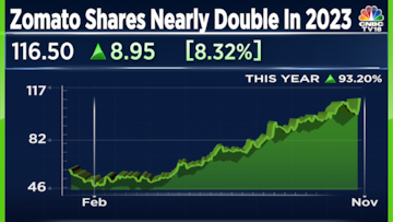 Nearly ten million Zomato shares change hands as street expects record ...