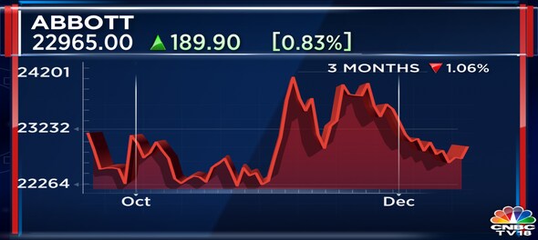 Abbott India managing director Vivek V Kamath resigns