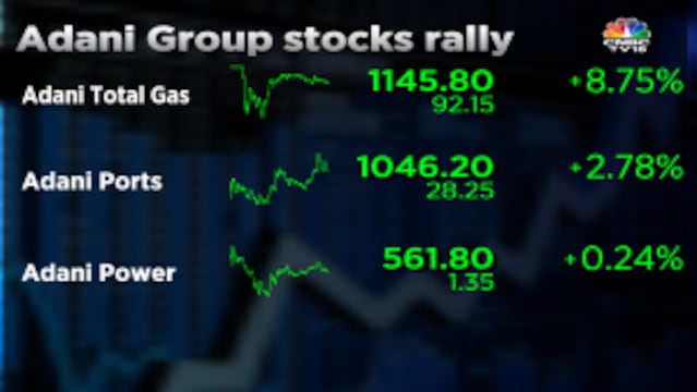 Adani Group stocks extend gains for the fifth day in a row; Adani Ports ...
