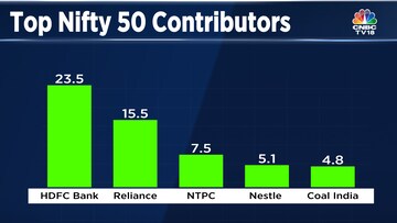 Stock Market Highlights | Sensex, Nifty 50 settle at record high led by ...