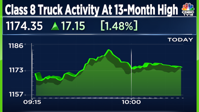 Bharat Forge shares rise after North America Class 8 truck orders rise ...