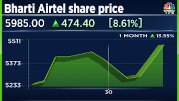 Bharti Airtel block deal: Shares hit record high after 1.4% equity ...