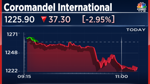 25 residents hospitalised after ammonia gas leak in Ennore; Coromandel ...