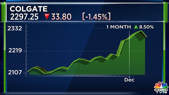 Rural environment continues to remain volatile, says Colgate-Palmolive ...