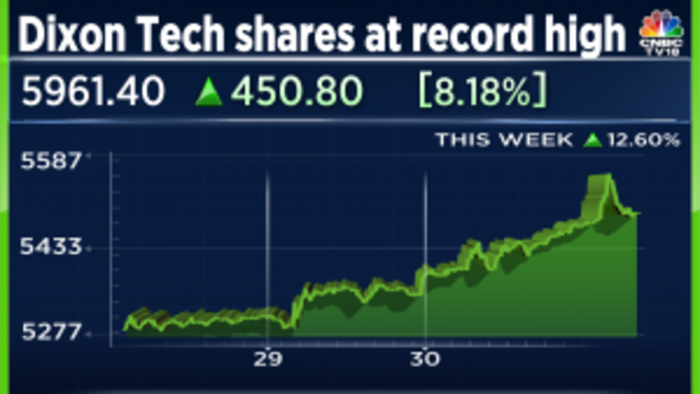 Dixon Technologies shares hit 52-week high, rally 9% after subsidiary ...
