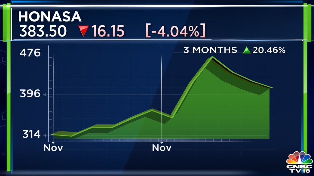 Fireside Investments considers nearly 2% stake sale in Mamaearth owner ...