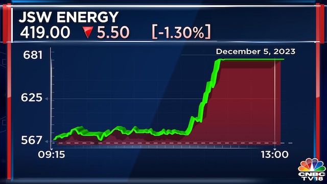 JSW Energy names Sharad Mahendra as joint MD and CEO designate from ...