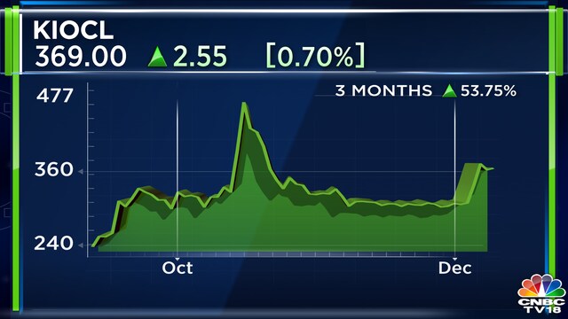 State-owned KIOCL suspends pellet plant operation in Mangalore amid ...