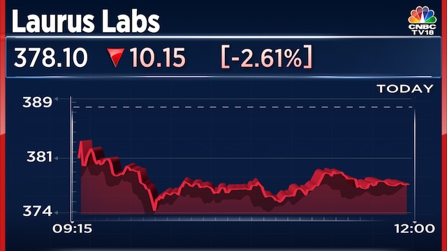 Laurus Labs drops nearly 4% after USFDA issues 5 observations for its ... Laurus Labs drops nearly 4% after USFDA issues 5 observations for its ...