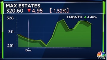 Max Estates unveils ambitious plans for residential expansion in Delhi ...