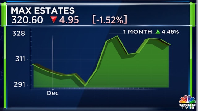 Max Estates unveils ambitious plans for residential expansion in Delhi ...