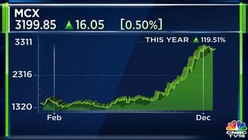 MCX says will not renew any old contracts after moving to new platform ...