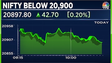 Stock Market Highlights | Sensex, Nifty hit fresh record highs; auto ...