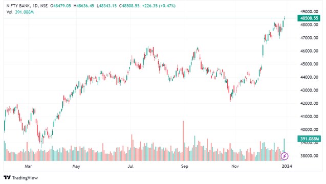 Trade Setup for Dec 29: Nifty set for eighth straight year of positive ...