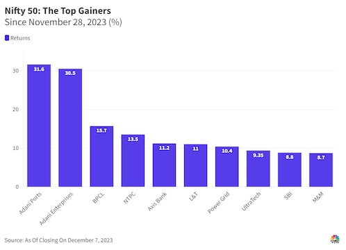 Nifty 50 crosses the 21,000 mark in 61 sessions from 20,000; Here's how ...