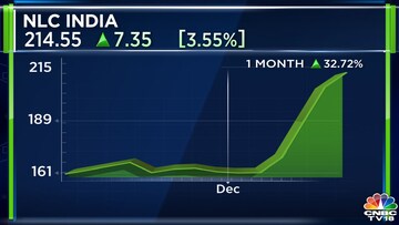 NLC India targeting 6 gigawatts of renewable capacity by 2030 in line ...