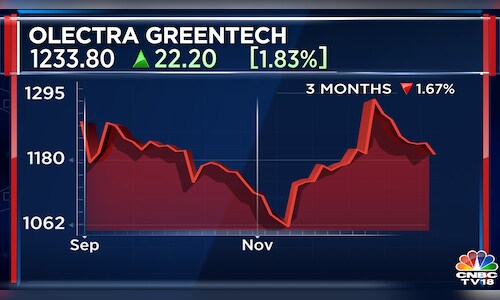 Olectra Greentech wins Mumbai contract for 40 electric buses - CNBC TV18