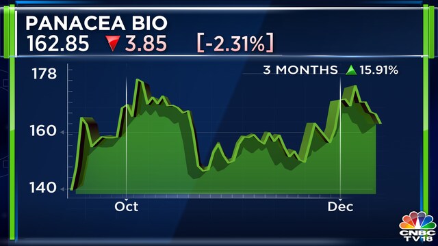 Panacea Biotec unveils EasyFourPol vaccine in a big leap for child ...