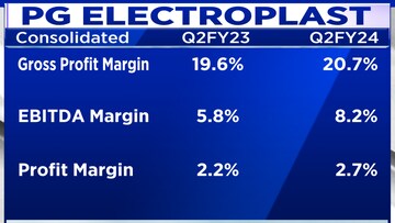 PG Electroplast projects ₹1,500 crore in air conditioner sales in FY24 ...
