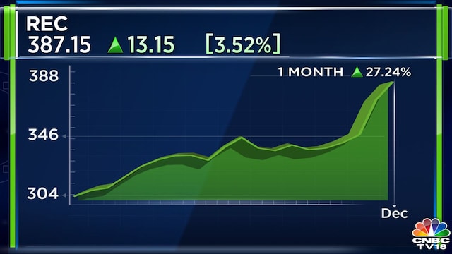 In next 7 years, renewable capacity has to rise to 500 GW, says REC ...