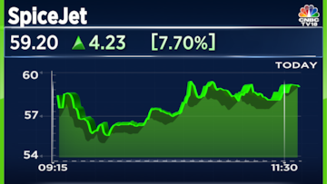 SpiceJet Share News highlights | Board meeting adjournment to December 12